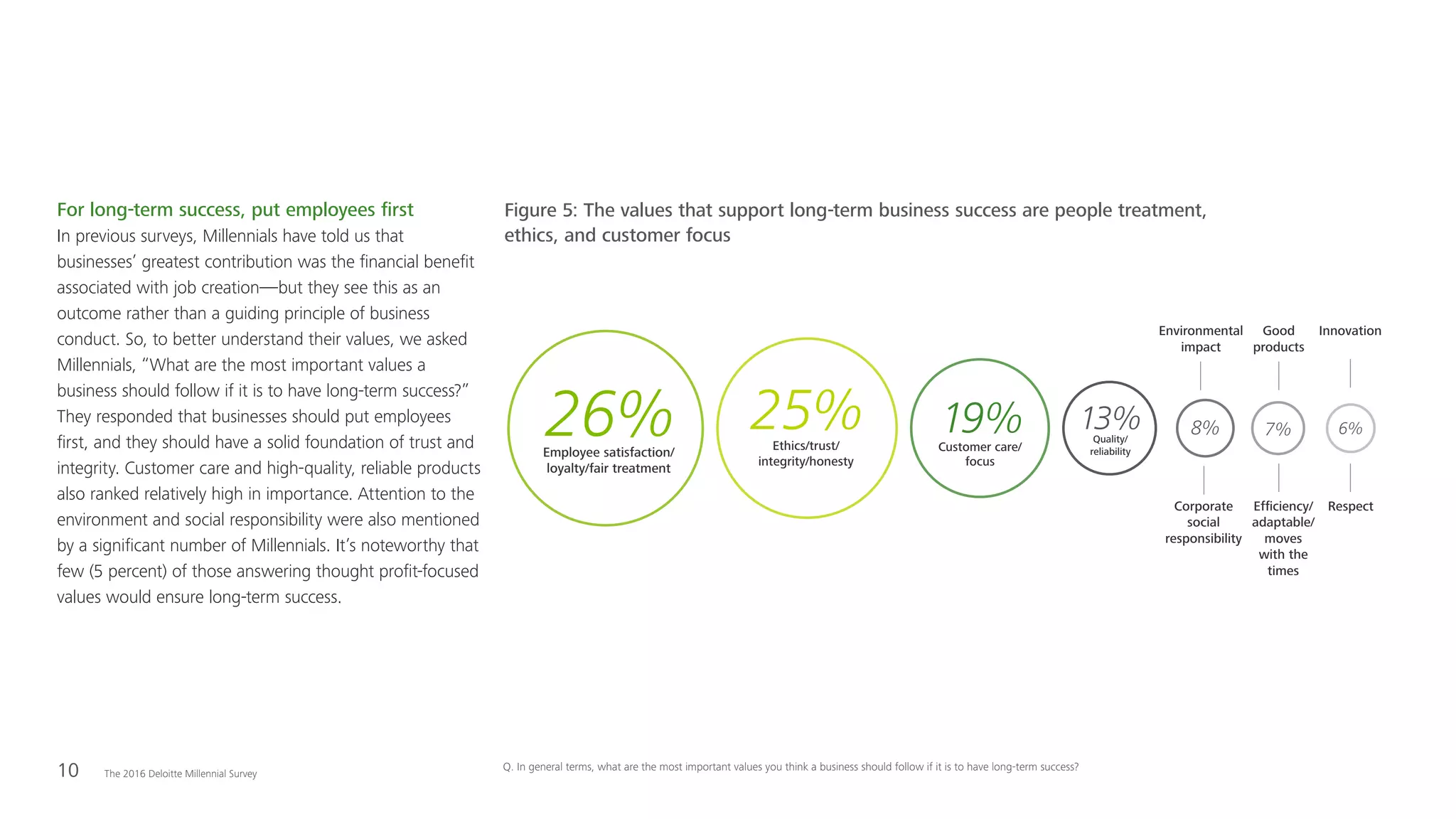 Deloitte millenial survey-2016-exec-summary | PPT