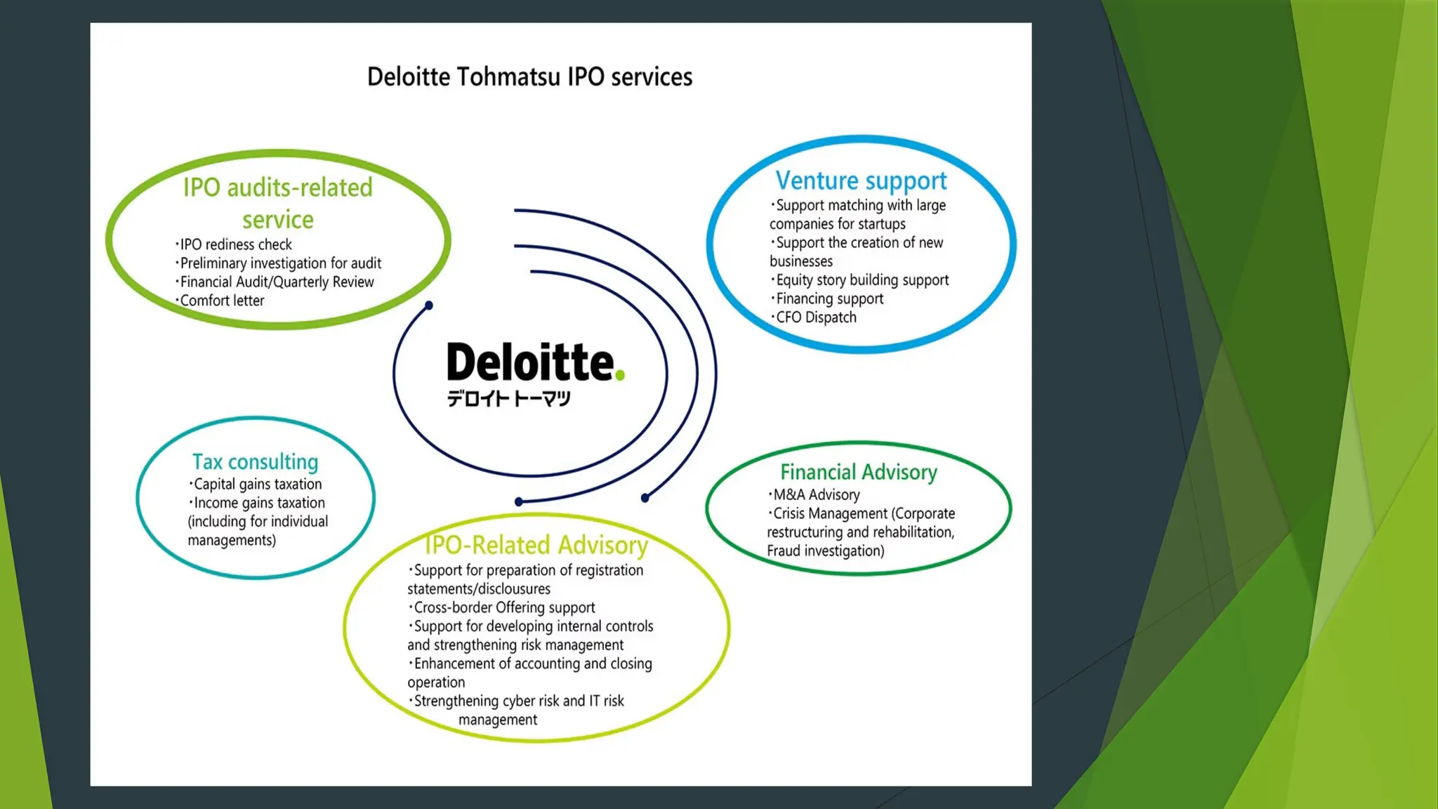 DELOITTE PPT OF MANAGERIAL ACCOUNTING-3.pptx