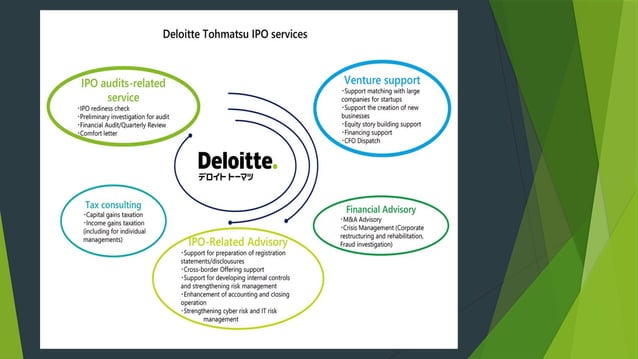 DELOITTE PPT OF MANAGERIAL ACCOUNTING-3.pptx