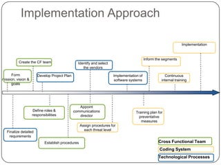 Deloitte Presentation Team4 Final1 | PPTX