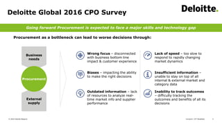 Deloitte - Procurement at a digital tipping point | PPT