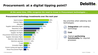Deloitte - Procurement at a digital tipping point | PPT