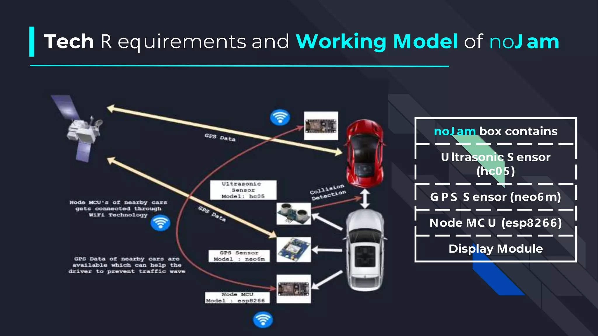 Real Time Traffic Congestion Avoidance Using Network Cluster Ppt Free Download