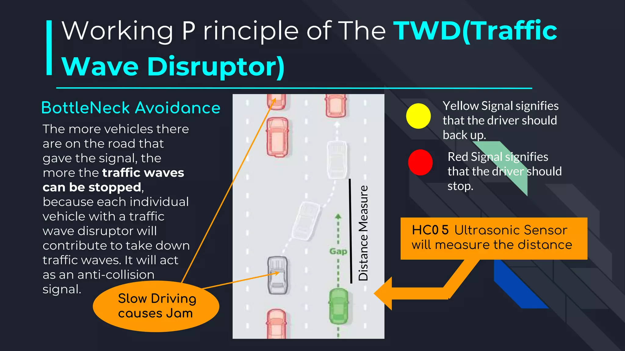 Real Time Traffic Congestion Avoidance Using Network Cluster Ppt