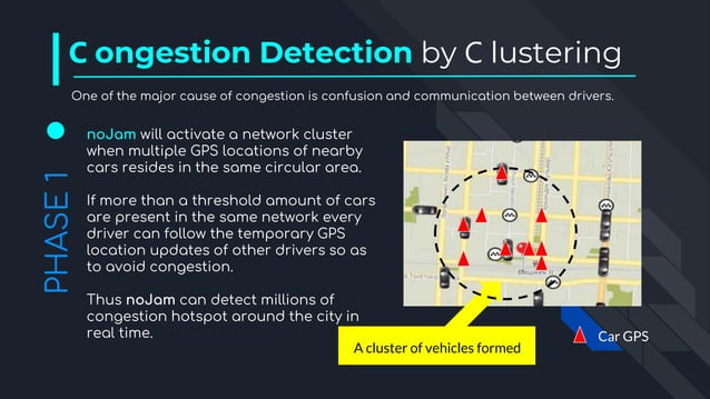 Real Time Traffic Congestion Avoidance Using Network Cluster Ppt