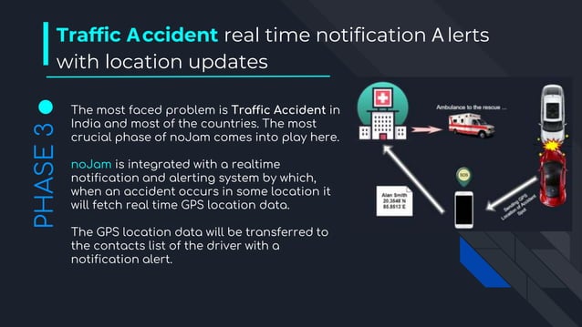 Real Time Traffic Congestion Avoidance Using Network Cluster Ppt