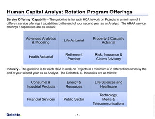 Deloitte proseminar presentation 09172013 | PDF | Management Consulting ...
