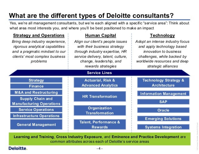 Deloitte Proseminar Presentation