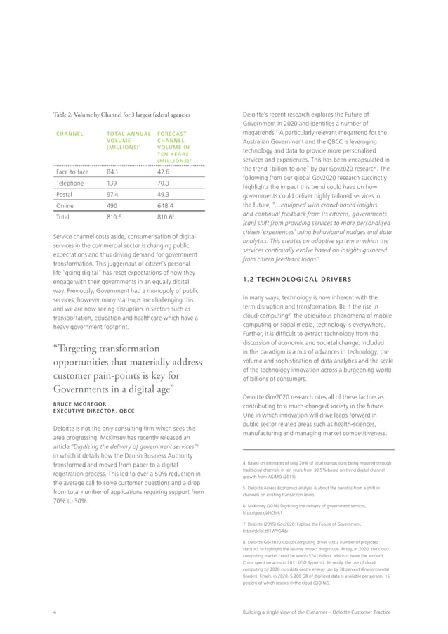 Deloitte Digital QBCC White Paper | PDF