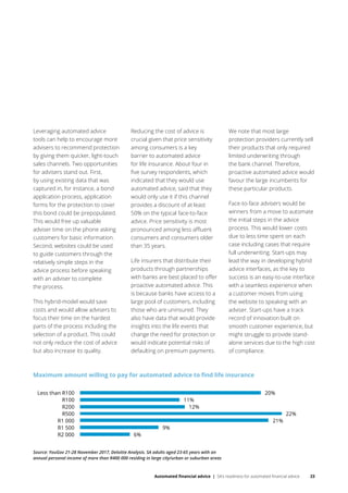 Automation of financial advice | PDF