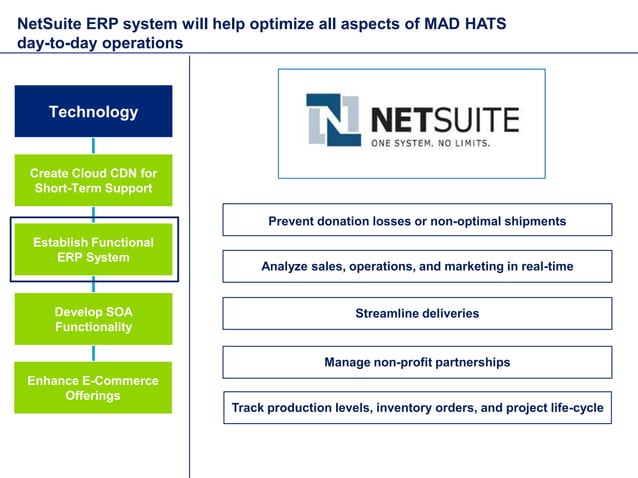 Deloitte Case Competition 2013 | PDF