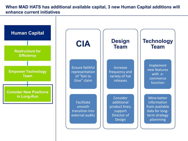 Deloitte Case Competition 2013 | PDF