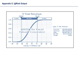 Deloitte Case Competition 2013 | PDF
