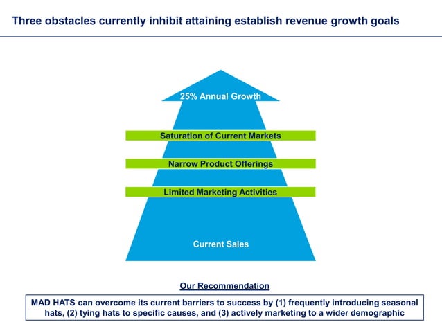 Deloitte Case Competition 2013 | PDF