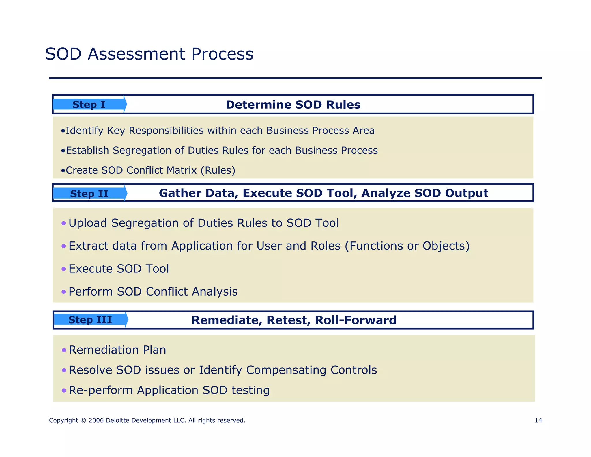 Segregation of Duties Solutions | PDF