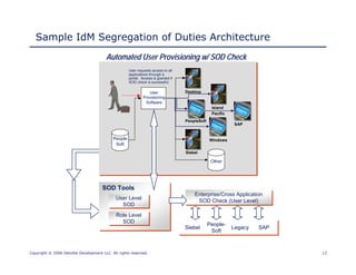 Segregation of Duties Solutions | PDF