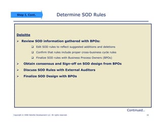 Segregation of Duties Solutions | PDF