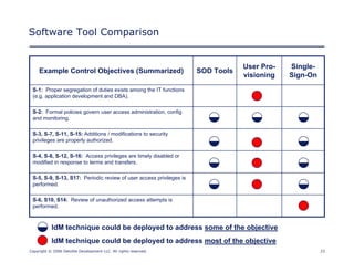 Segregation of Duties Solutions | PDF
