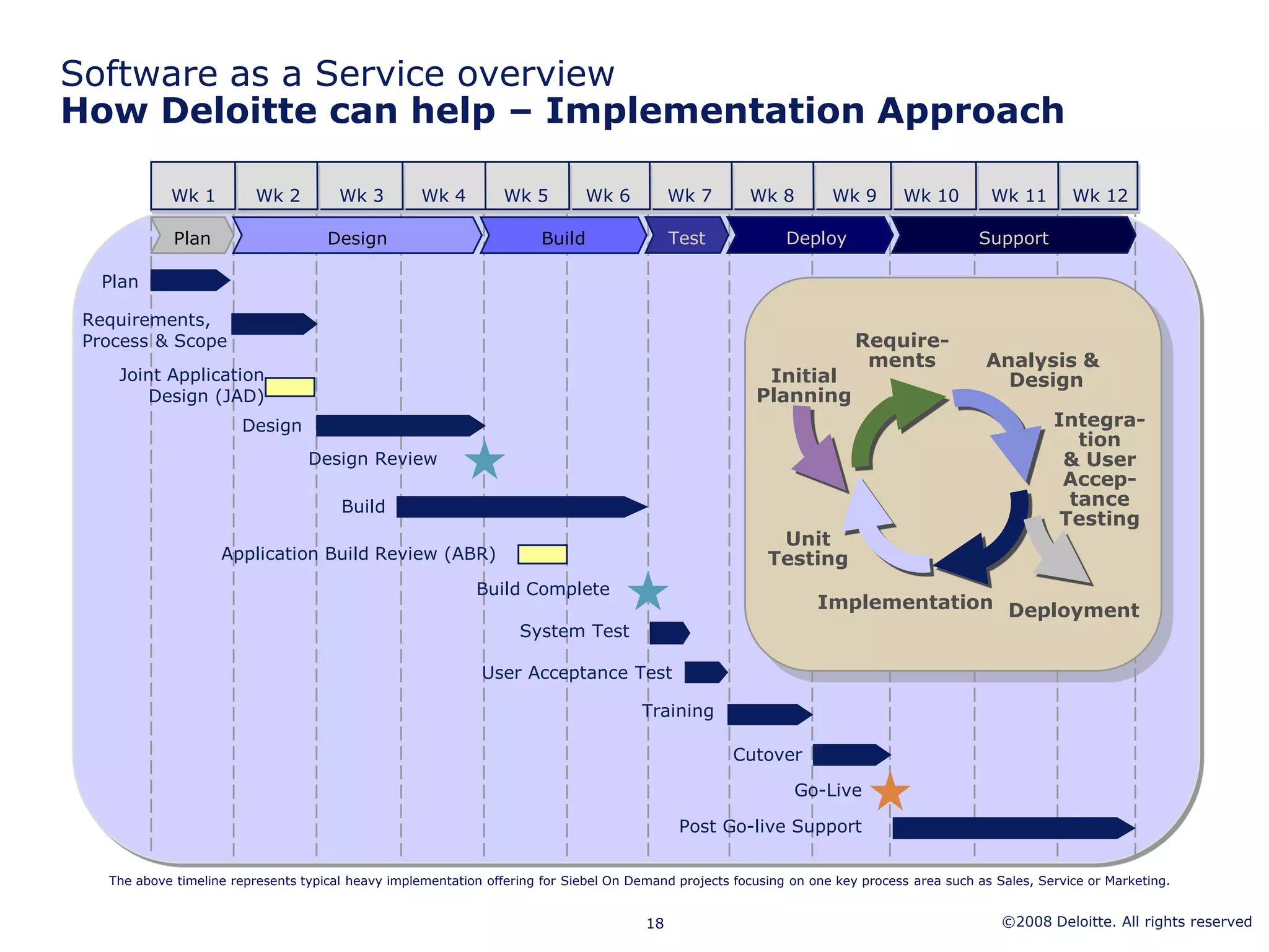 Deloitte Software As A Service Deloitte Seminar | PDF