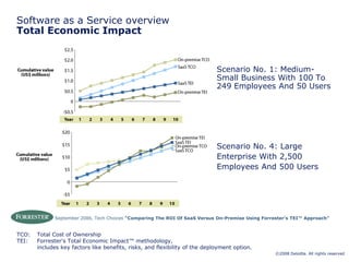 Deloitte Software As A Service Deloitte Seminar | PDF