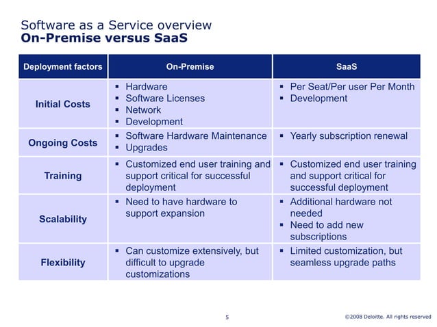 Deloitte Software As A Service Deloitte Seminar | PDF
