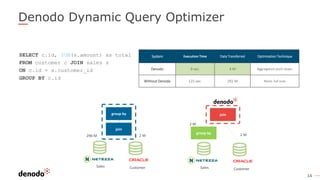 Building a Single Logical Data Lake: For Advanced Analytics, Data ...