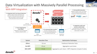 Building a Single Logical Data Lake: For Advanced Analytics, Data Science, and Business ...
