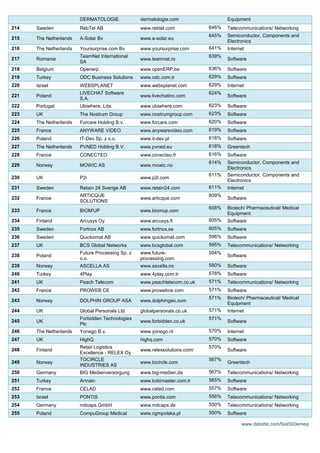 Deloitte Technology Fast 500 EMEA 2013 Ranking | PDF
