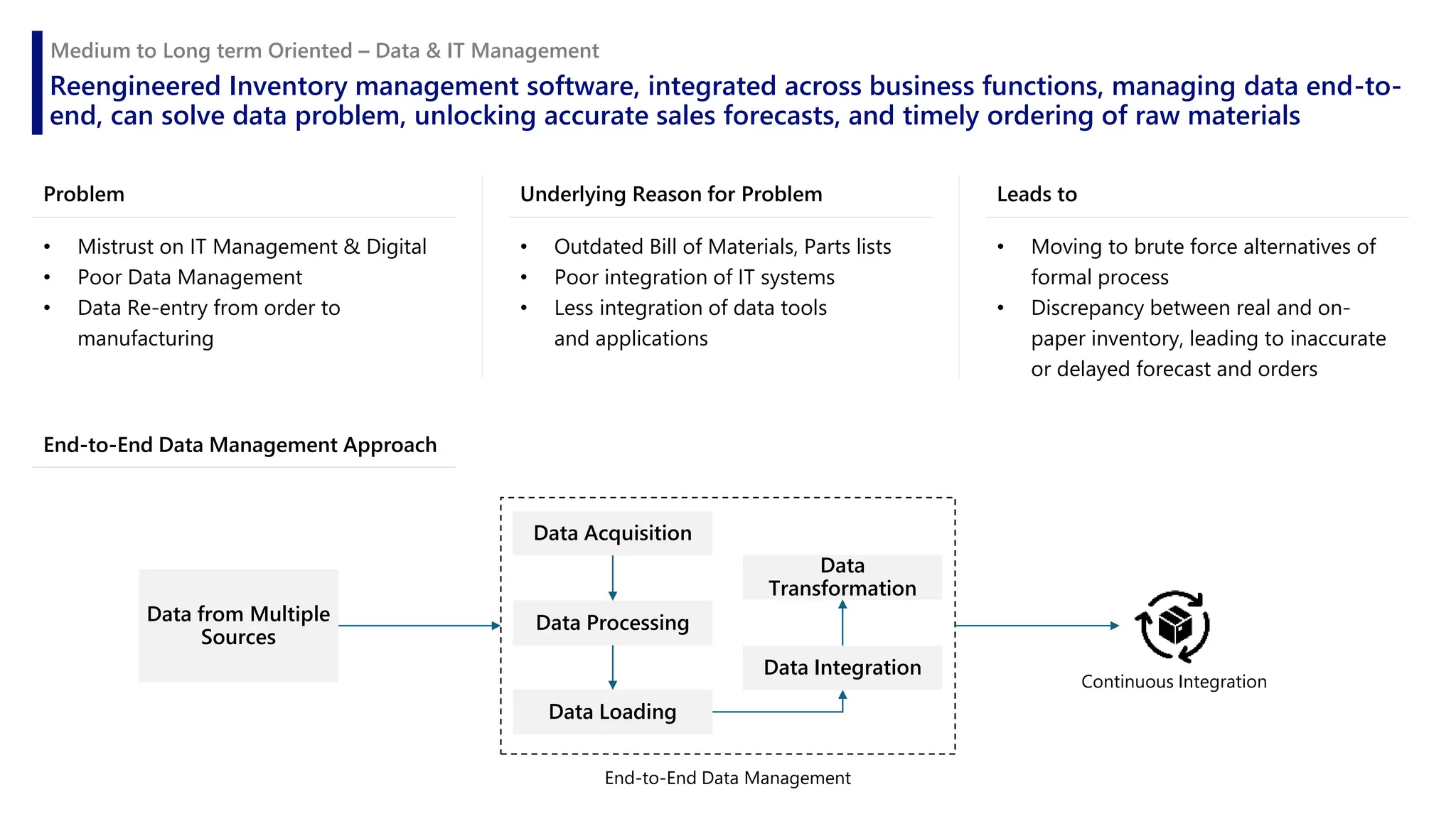Deloitte & Touche Consulting Group Case Presentation.pptx