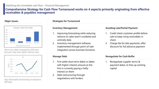 Deloitte & Touche Consulting Group Case Presentation.pptx | Business ...