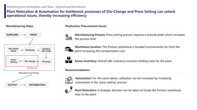 Deloitte & Touche Consulting Group Case Presentation.pptx | Business ...