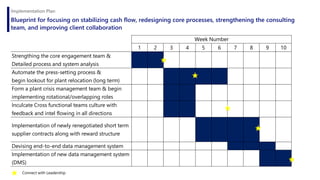 Deloitte & Touche Consulting Group Case Presentation.pptx