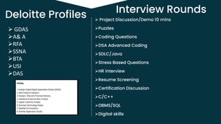 Deloitte updated.pptx