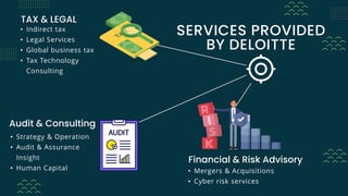 Deloitte updated.pptx