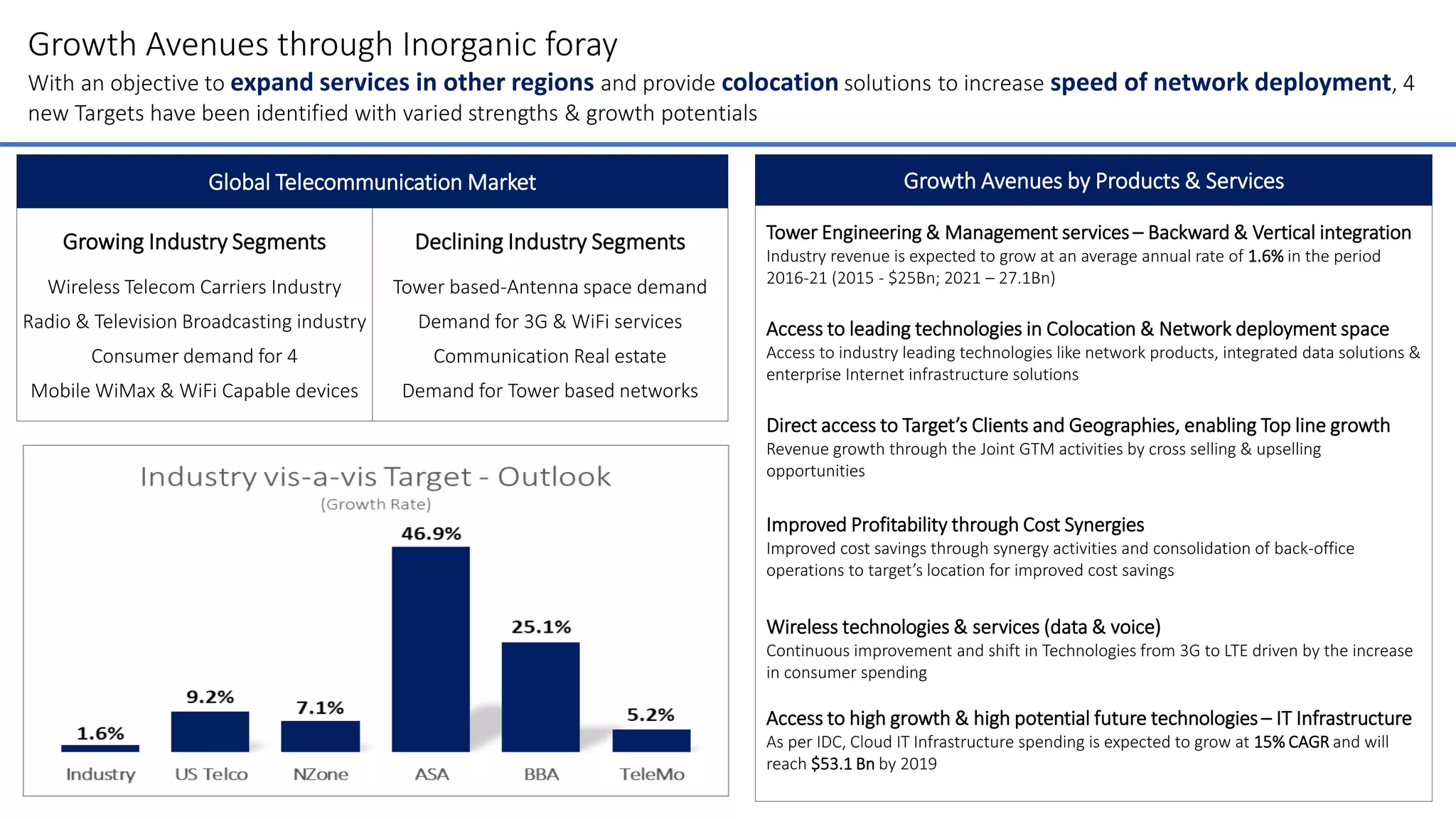 US Telco Case Presentation - Deloitte Maverick 2016 | PPT