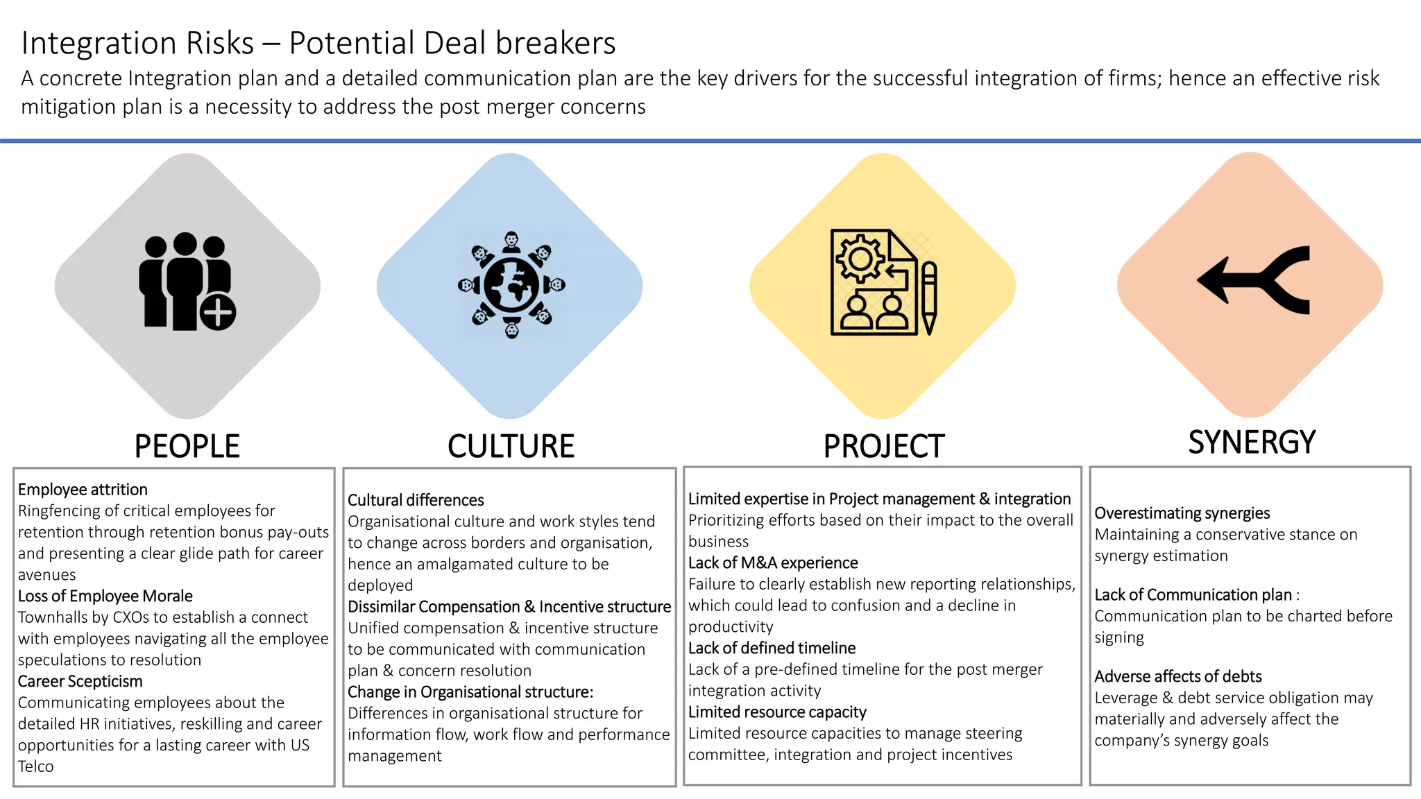 US Telco Case Presentation - Deloitte Maverick 2016 | PPT