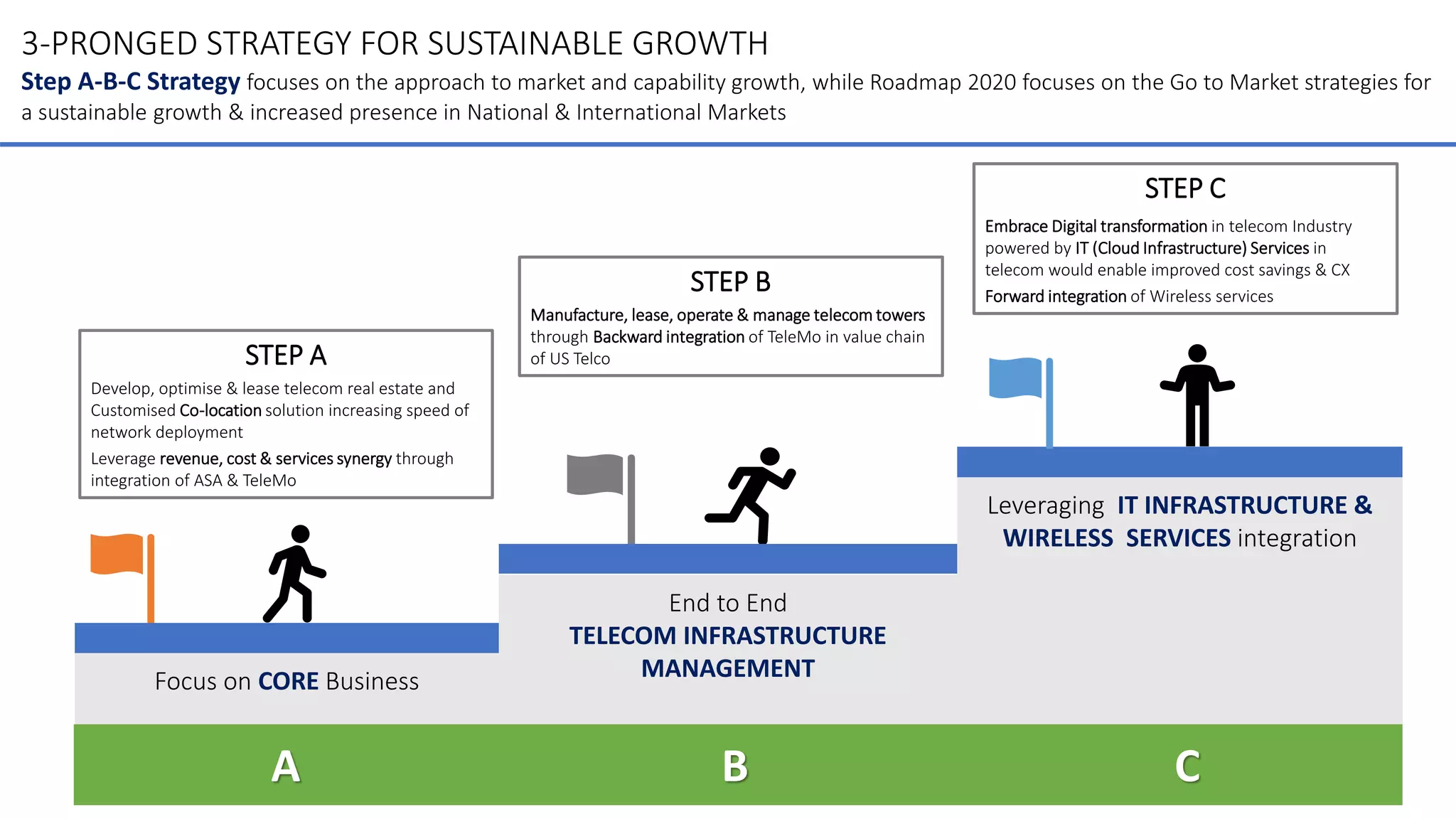 US Telco Case Presentation - Deloitte Maverick 2016 | PPT