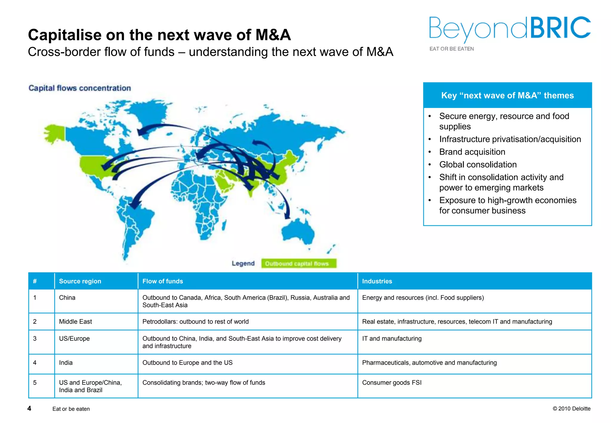 Deloitte Workshop - Beyond BRIC | PPT