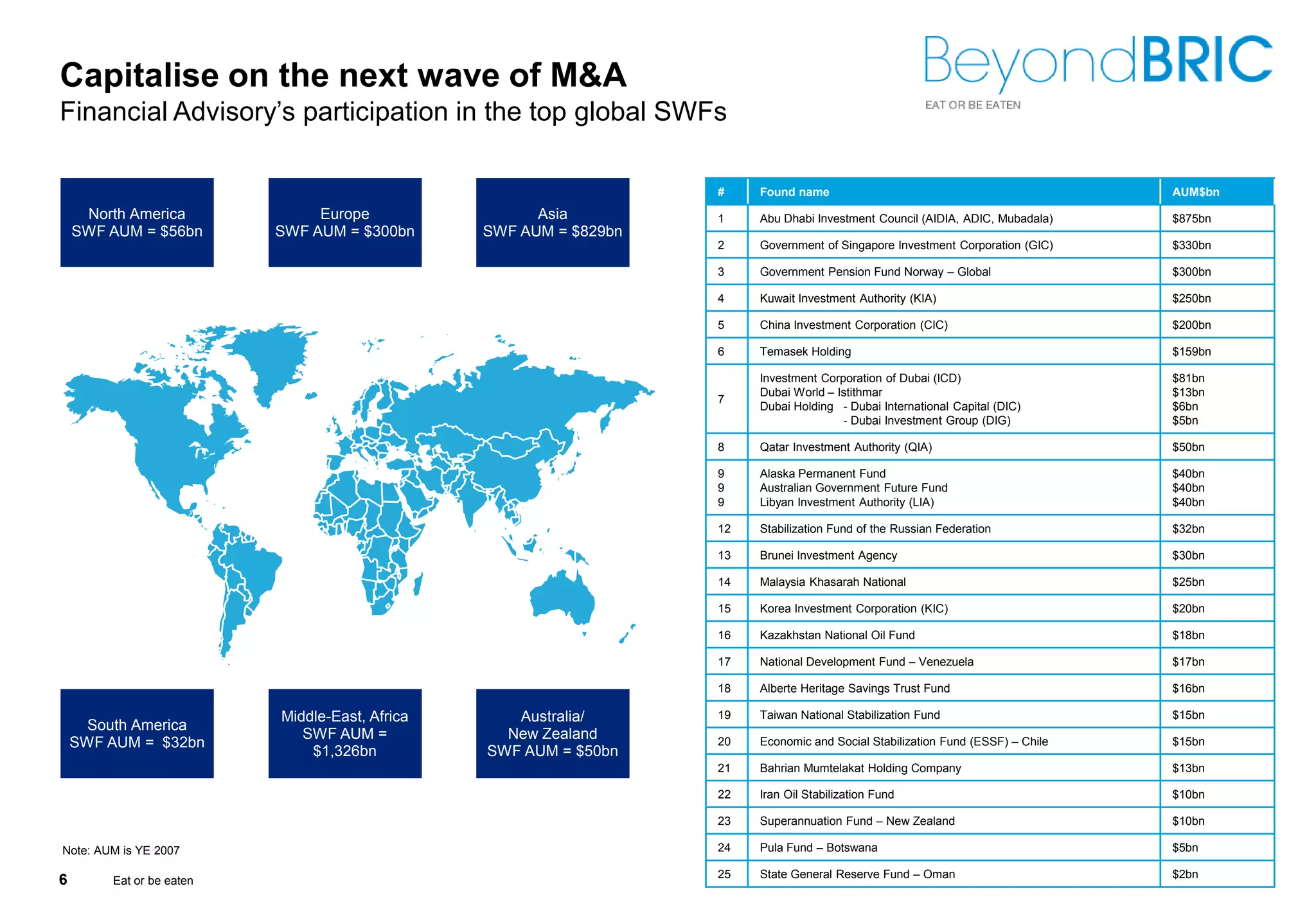 Deloitte Workshop - Beyond BRIC | PPT
