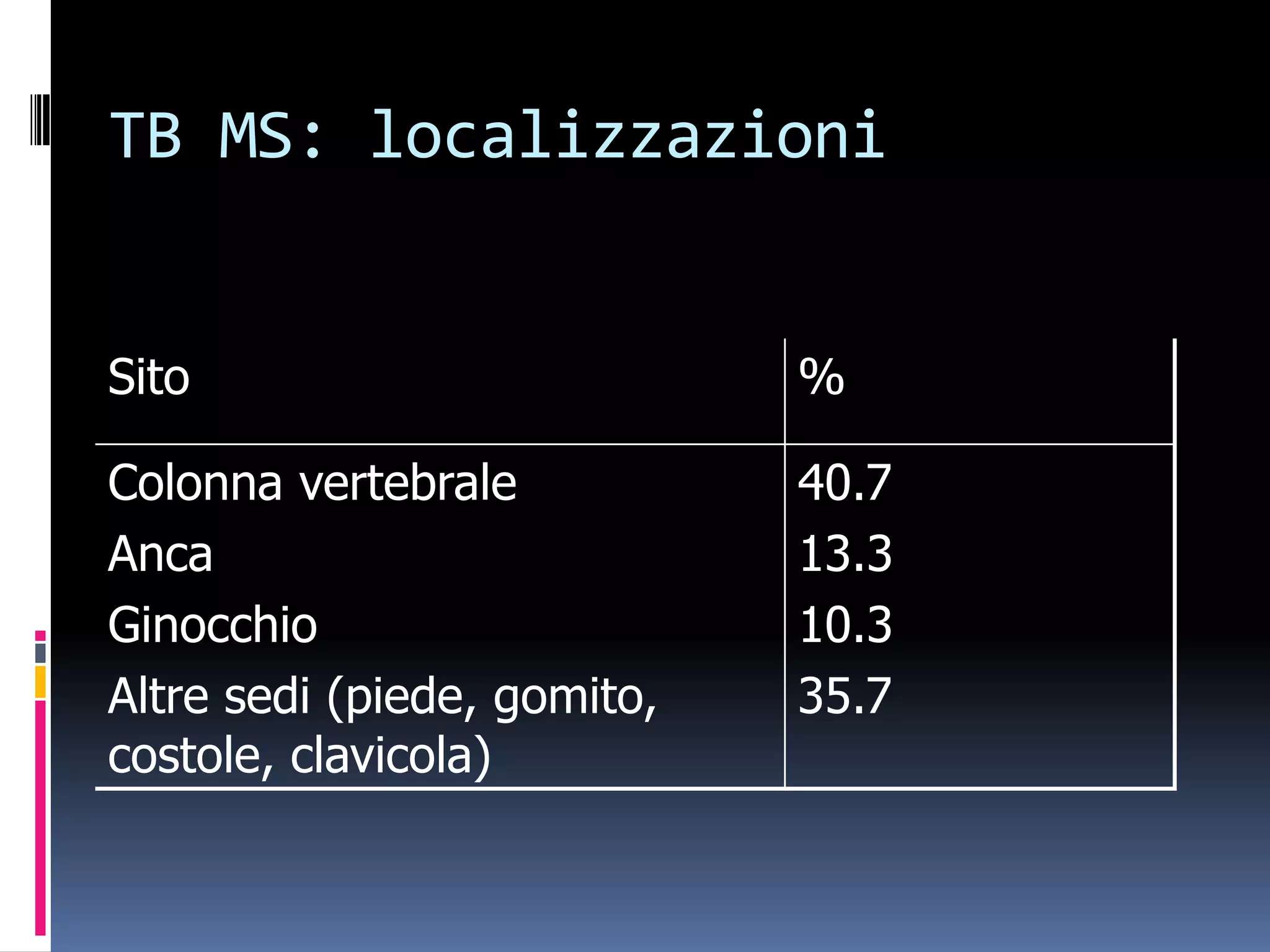 PPT De lorenzo "Extrapulmonary TB: clinical aspects" | PPT