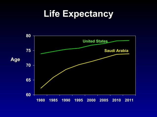 Delos Cosgrove, Cleveland Clinic Wellness | PPT
