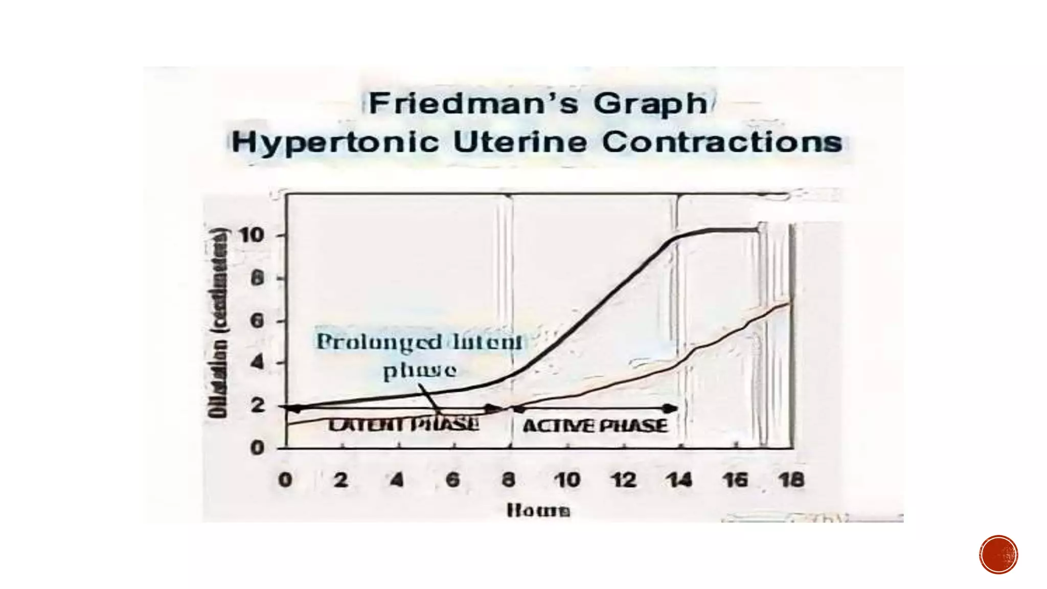 Delovino, Hypertonic uterine contractions.pptx