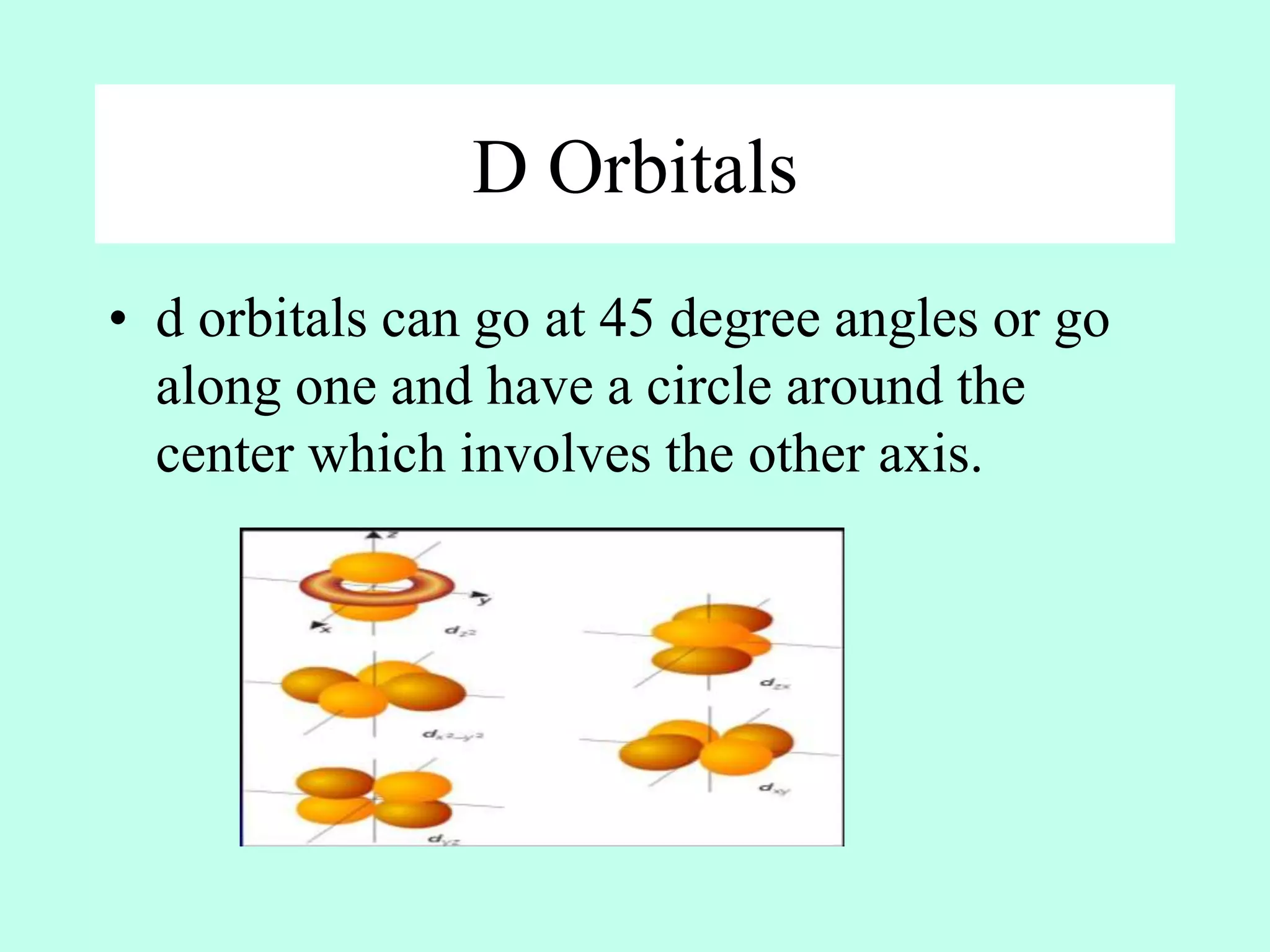 Delovino, Orbital Shapes.pptx