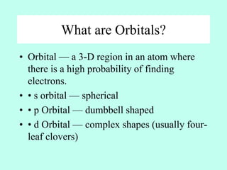 Delovino, Orbital Shapes.pptx