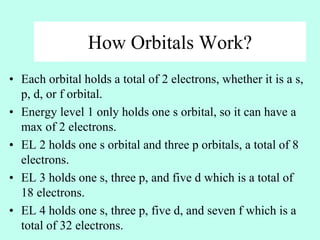 Delovino, Orbital Shapes.pptx