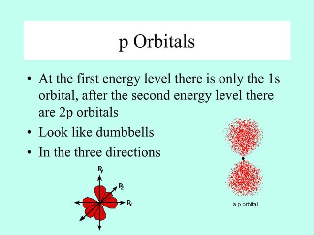 Delovino, Orbital Shapes.pptx