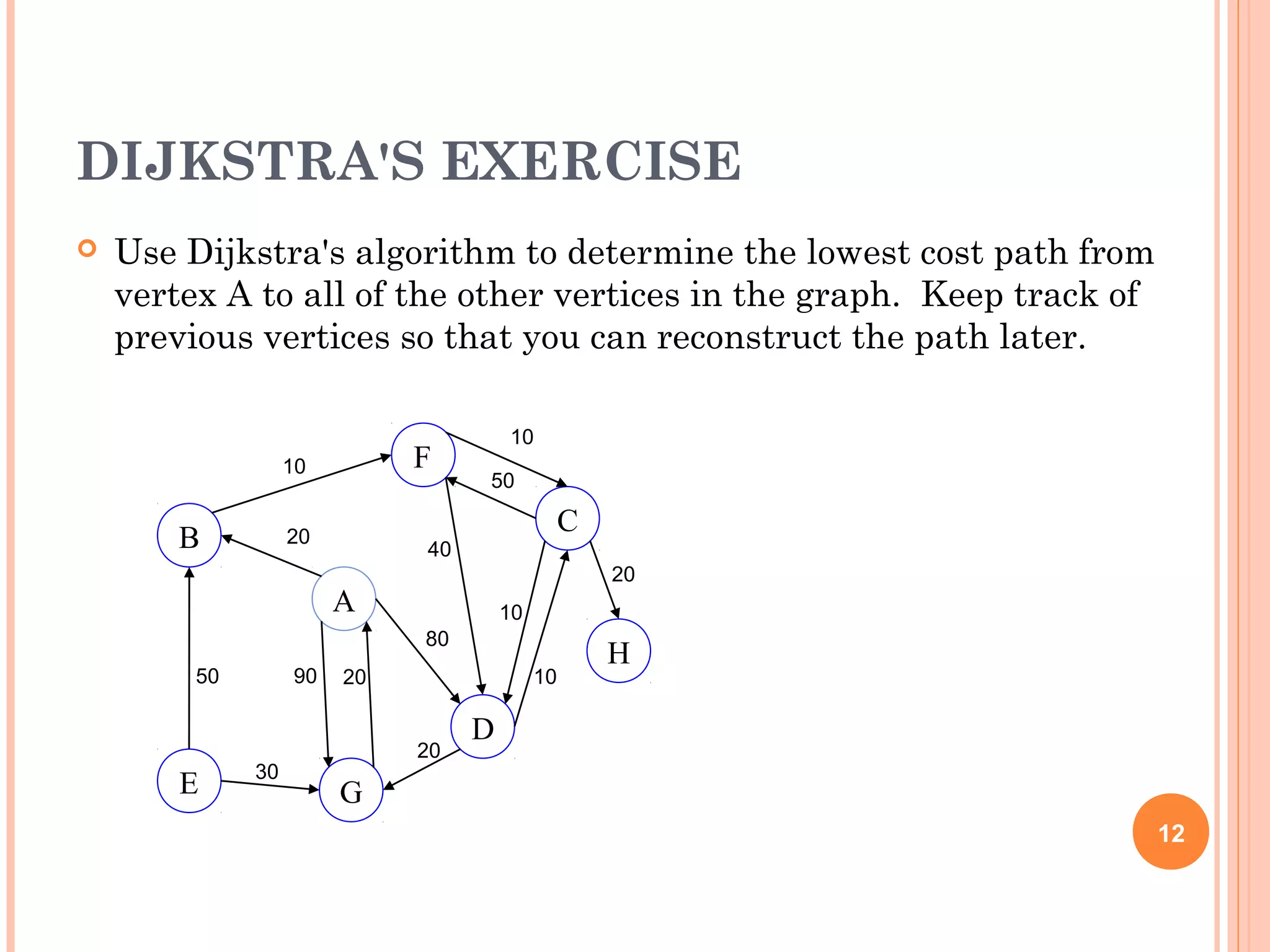 Dijsktra’s Sortest path algorithm | PPT
