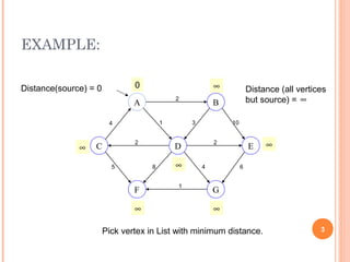 Dijsktra’s Sortest path algorithm | PPT