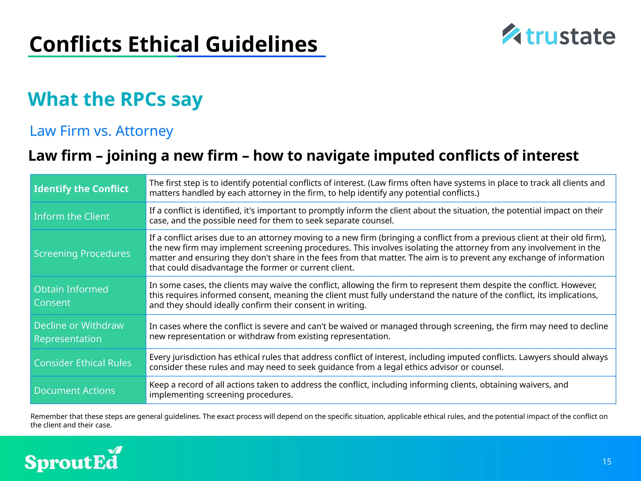 Ethical Conflicts in Estate Administration and Planning | PPTX