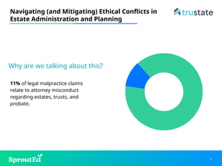Ethical Conflicts in Estate Administration and Planning | PPTX